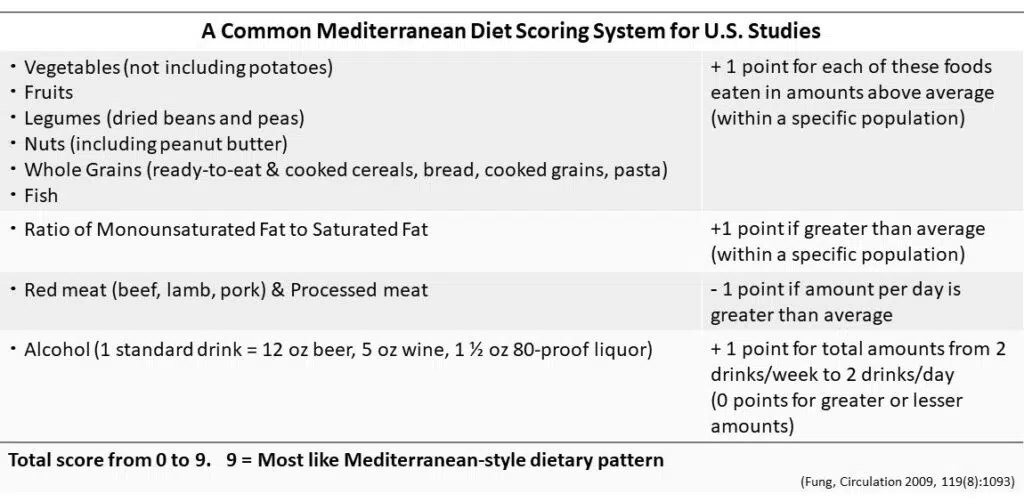 DASH Diet vs Mediterranean Diet: Is One a Better Choice?